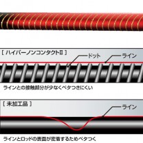 三司達企業股份有限公司-釣具部門-釣竿FIRE BLOOD ONAGA 三司達企業股份有限公司-釣具部門-釣竿FIRE BLOOD ONAGA