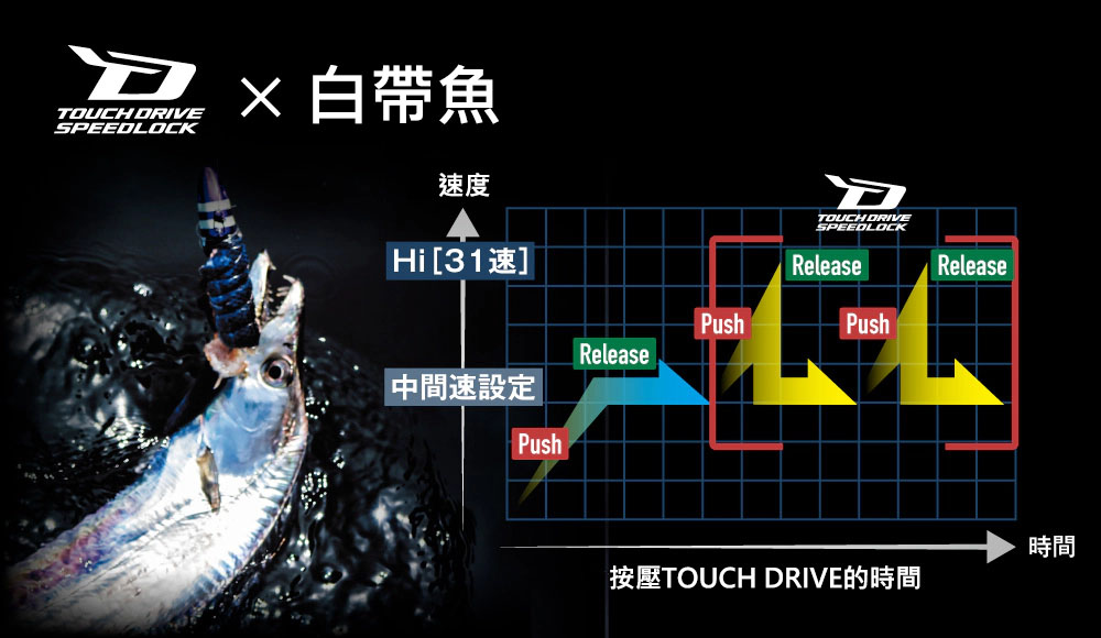 23 ForceMaster 600/ 600DH | 產品型號 : 045058