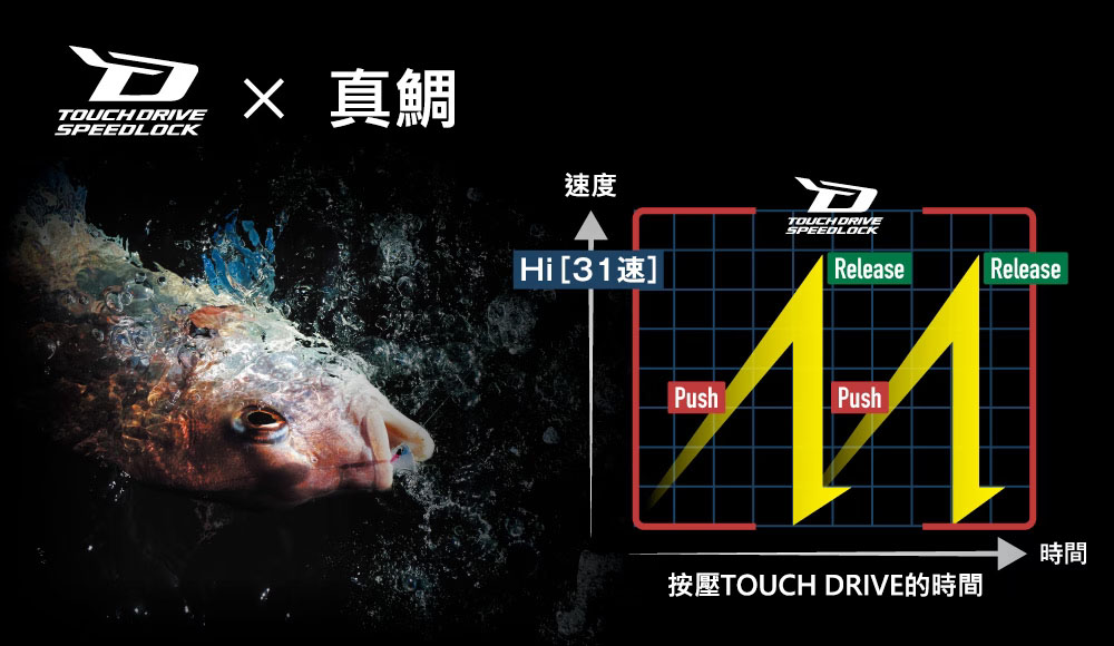 23 ForceMaster 600/ 600DH | 產品型號 : 045058