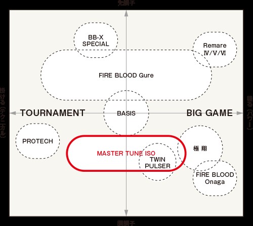 17 MASTER TUNE ISO | 產品型號 : 25221-25222-25223-25224-25225-25226-25227 ...