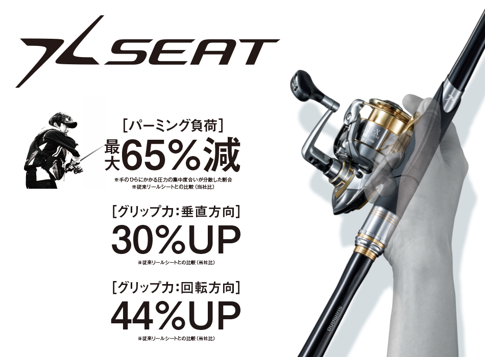 18 ISO LIMITED | 產品型號 : 25492-25280-25308-25281-25283-25493-25494