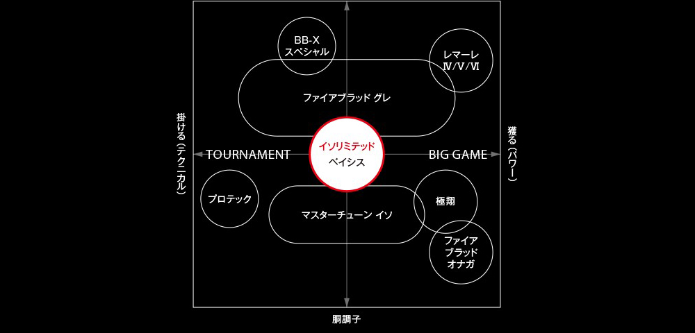 18 ISO LIMITED | 產品型號 : 25492-25280-25308-25281-25283-25493-25494