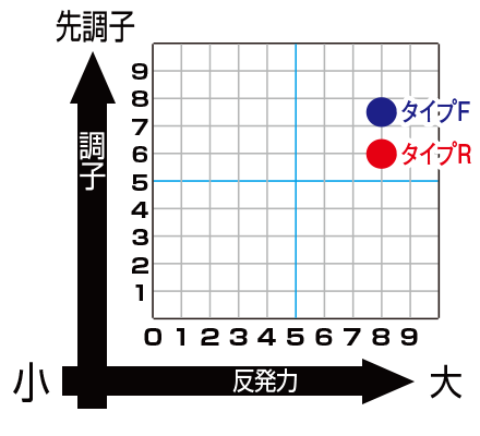 19 AXEL SPIN